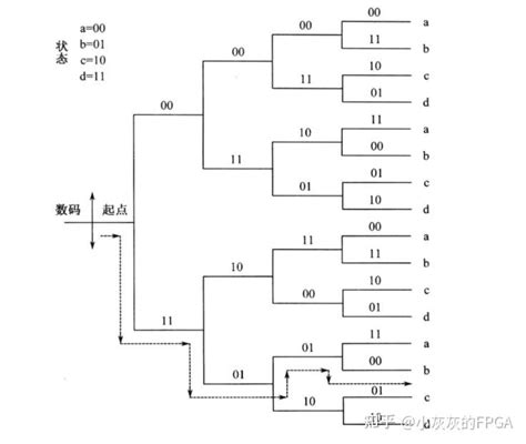 Matlab通信仿真系列——卷积码convolutional Code仿真 知乎