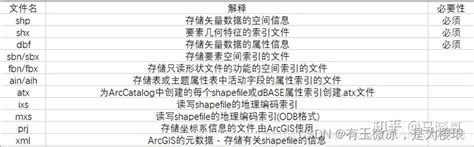 Js解析shp文件shpjs Csdn博客