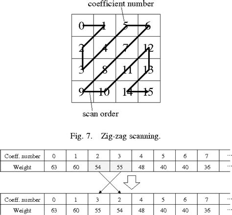 Figure 1 From A High Throughput Pipelined Architecture For Jpeg Xr