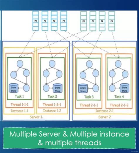 【2024】kafka Streams详细介绍与具体使用（1） Csdn博客