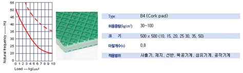 Insulation Plate Gs테크