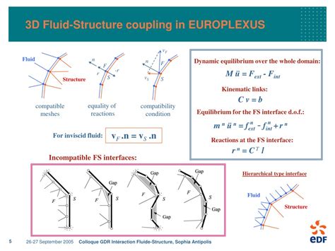Ppt Fluid Structure Interaction Modelling With Europlexus Fast Dynamics Software Powerpoint