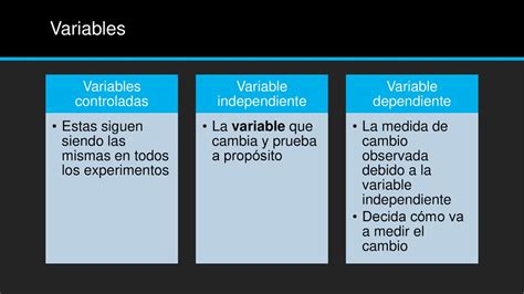 Título Del Proyecto De Ciencias Ppt Descargar