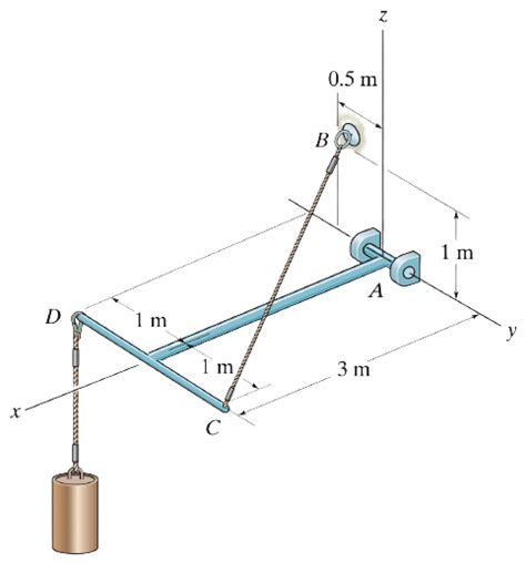 Simer Constraints And Statical Determinacy