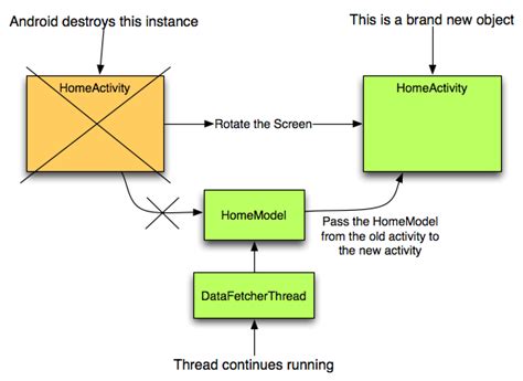 A Simple Android App And A Threading Bug Object Computing Inc