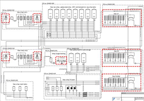 Proces Flow Diagram Lad Os Udarbejde Pfd For Dit Procesanlæg