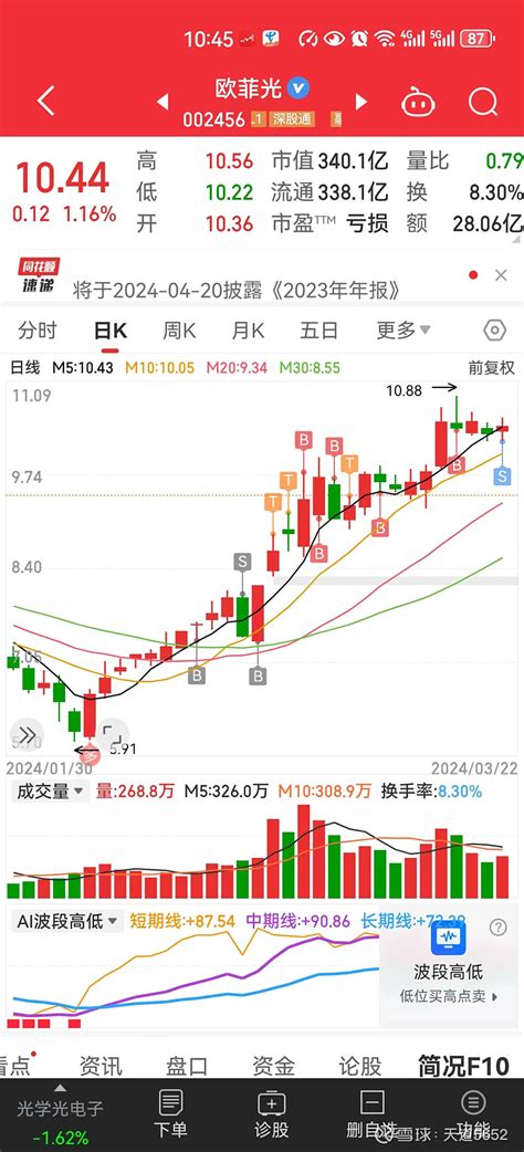 欧菲光＝手机的赛力斯 很是喜欢 欧菲光 就是买买买用实际行动证明我喜欢它看好华为手机的市场份额持续增长 欧菲光 的困境反转及业绩成长 欧菲光