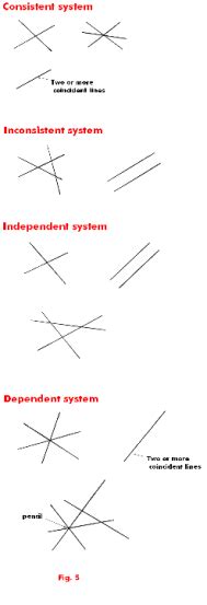 consistent equivalent inconsistent graph