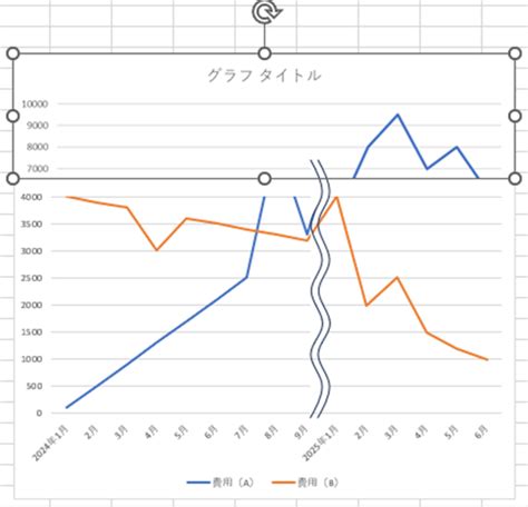 【excel】エクセルで省略の波線（折れ線グラフの縦軸や横軸の省略）の入れ方・作り方【一部：コピーや塗りつぶし：なみなみ】 モアイライフ（more E Life）