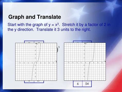 Ppt Unit 2 Polynomial Functions Graphs Of Polynomial Functions 2 2