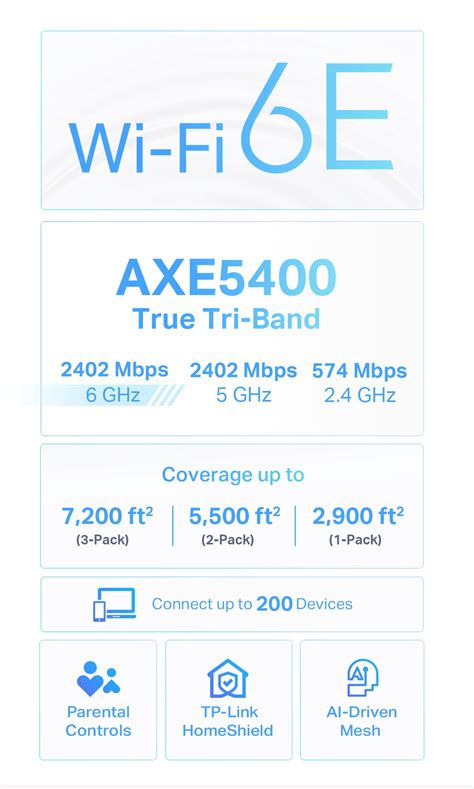 TP LINK AXE5400 WiFi 6E Tri Band Whole Home Ai Driven WiFi 6 Mesh Wifi Router With Homeshield
