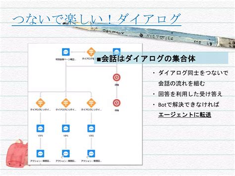 Lt Einstein Bot Pptx Technology And Computing