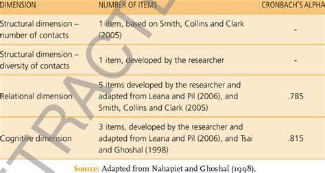 Operationalization Of The Variable Social Capital Variable Social Download Table