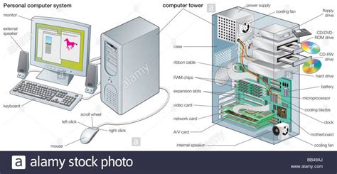 Computer Hardware Drawing At Getdrawings Free Download