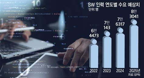 [et시론]sw인력 지역에서 답을 찾자 전자신문