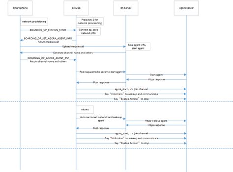 Beken Genie Ai — Beken Armino Aidk Development Framework Documentation