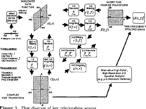 figure 1 from sharpening and bandwidth extrapolation techniques for radar micro doppler feature