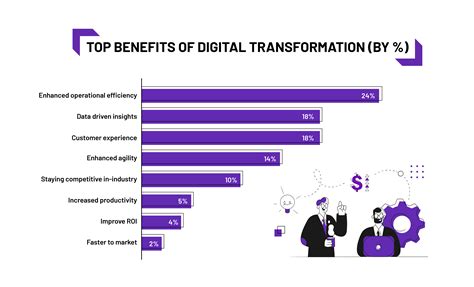 What Makes A Successful Digital Transformation