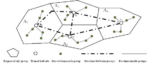Figure 2 From Model And Solution Algorithm Of Bus Network Design