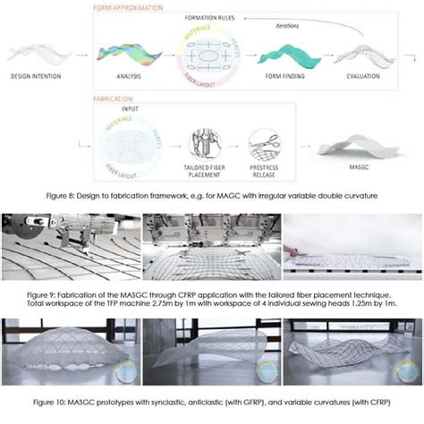 Tailoring Self Formation Rrhinograsshopper