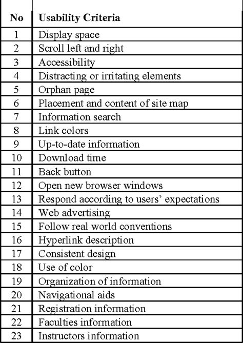 Character Encodings In Html Semantic Scholar