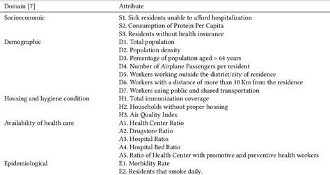 Table 1 From Knn Imputation Versus Mean Imputation For Handling Missing