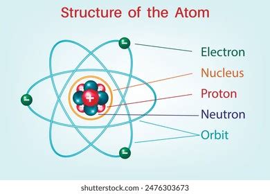 Structure Atom Physics Education Stock Illustration 2473603693 Shutterstock
