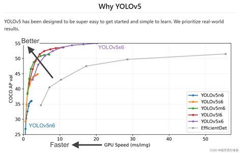 Yolov5网络结构解析 Csdn博客 Yolov5网络结构解析 Csdn博客