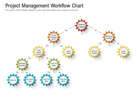 Project Management Workflow Chart Ppt Powerpoint Presentation File Influenc