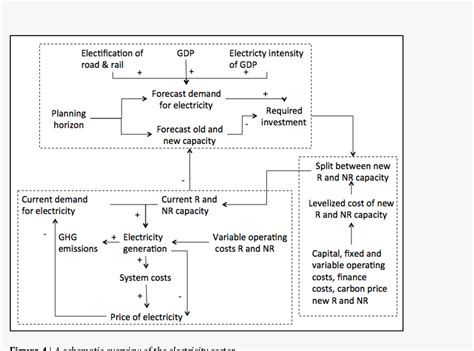 Figure 4 From The Transition To A Sustainable Prosperity A Stock Flow Consistent Ecological