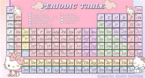 Pastel Periodic Table Hello Kitty School Hello Kitty Printables Hello Kitty