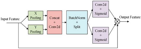 Spatio Temporal Behavior Detection In Field Manual Labor Based On Improved Slowfast Architecture