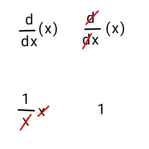 The Correct Way To Find Derivatives Rmathmemes