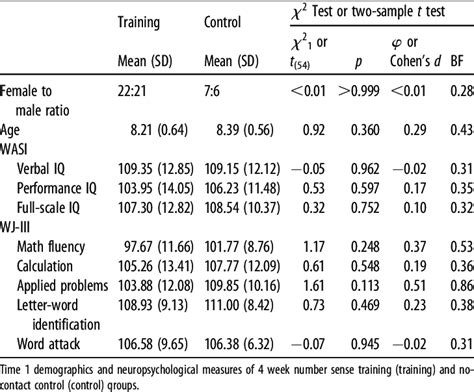 Diffusion MRI Data Analysis Sample Download Scientific Diagram