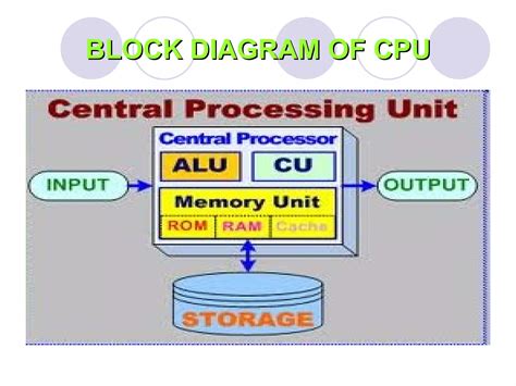 Cpu Ppt Cse PPT