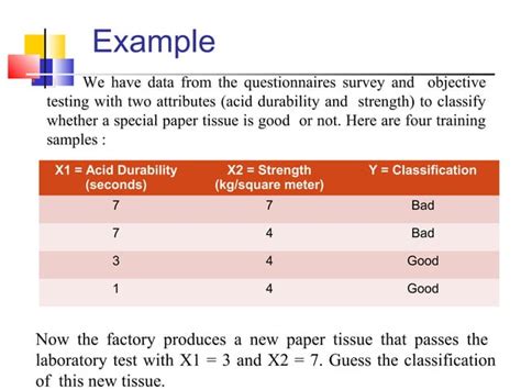 decision tree naive bayes association rule mining support vector