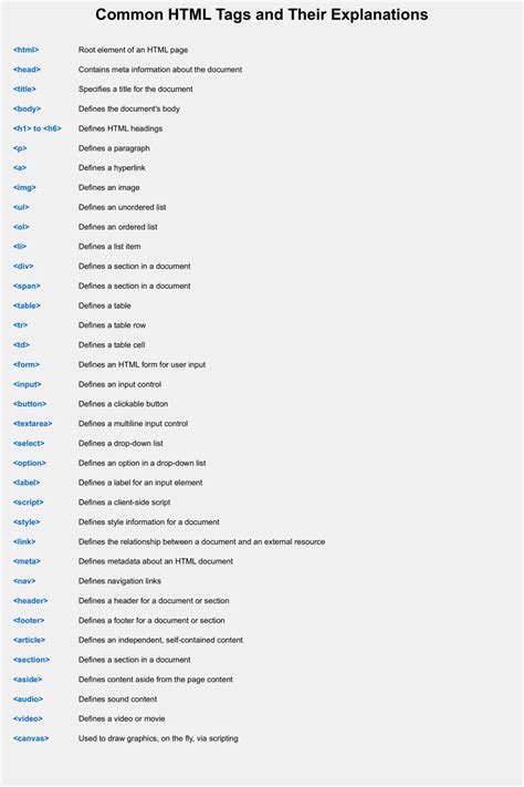 pritesh koshiya on linkedin webdevelopment html codingbasics