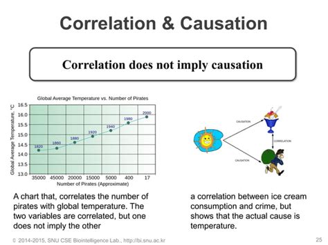 Bayesian Networks In AI PDF