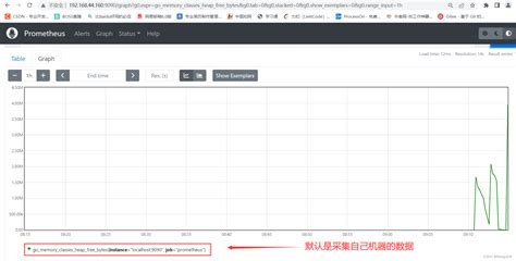 Prometheus监控软件的使用prometheus未授权访问 Csdn博客