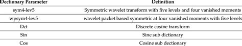 Orthogonal Matching Pursuit Omp Components 39 Download