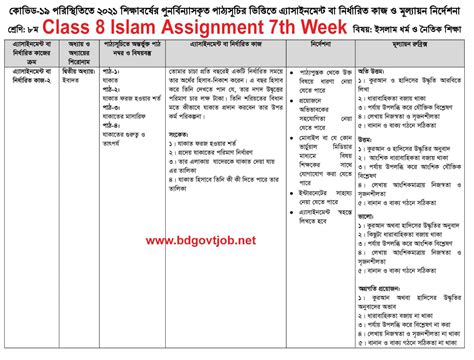 Class 8 Assignment 7th Week Answer 2021 Math And Islam