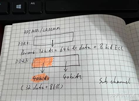 聊一聊ddr(1) Ddr5基本介绍 知乎 聊一聊ddr(1) Ddr5基本介绍 知乎
