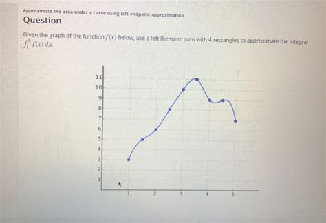 Solved Approximate The Area Under A Curve Using