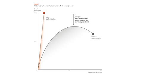 IBM IBV Study On Platforms Palo Alto Networks