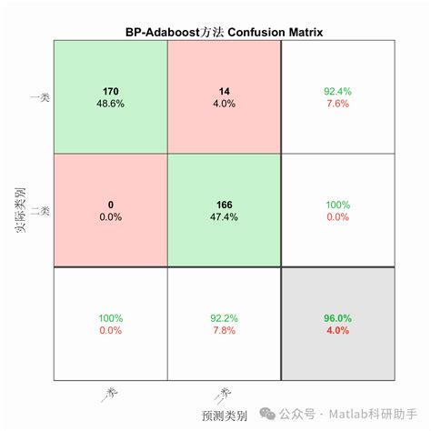 Bp Adaboost算法研究附matlab代码 Csdn博客