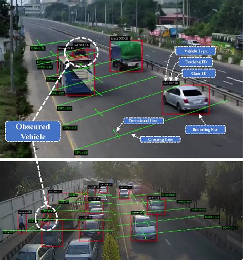Figure 1 From A Multi Line Aggregated Tracking Approach For Vehicle Counting In Congested Urban