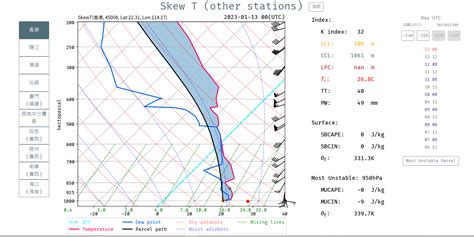Python Maplotlib 例子 Notes For My Studying Python Maplotlib 例子 Notes For My Studying