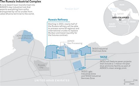 Mapping Out Adnocs Downstream Ambitions Sandp Global Commodity Insights