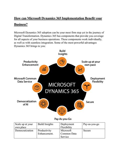 Microsoft Dynamics 365 Implementations Pdf Cloud Computing Internet