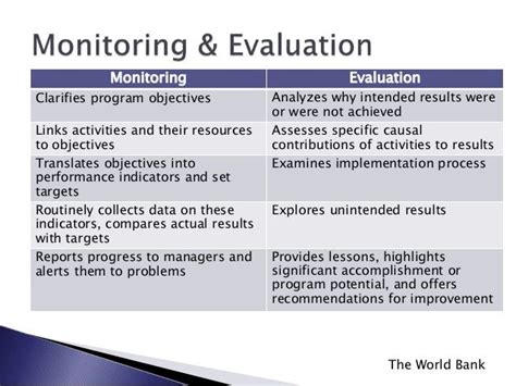 Monitoring And Evaluation Report Writing Template